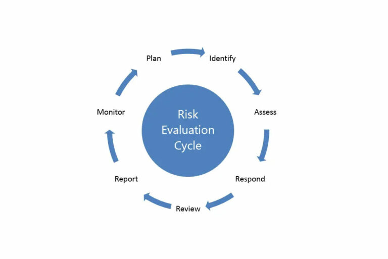 6.1 Actions To Address Risks And Opportunities Explained [ISO 9001 ...
