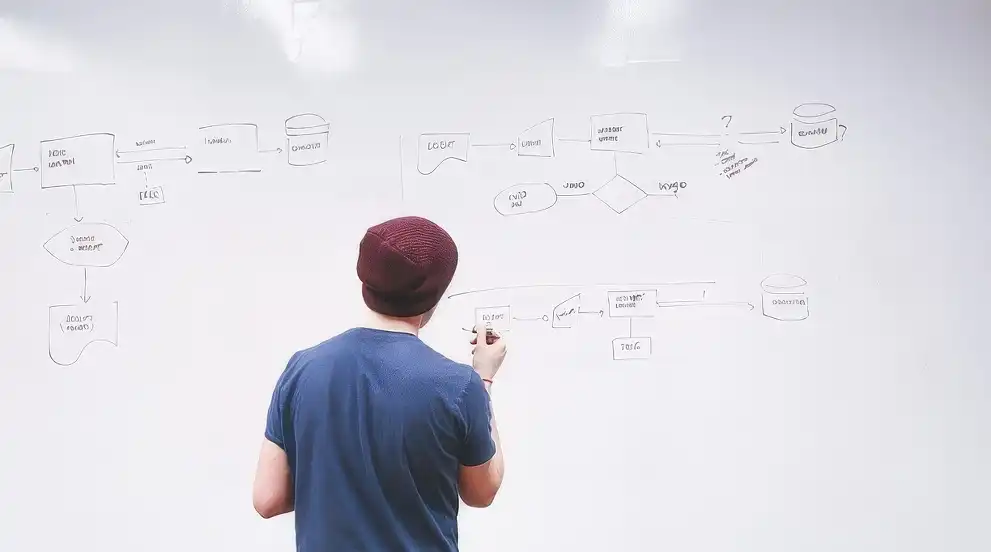 6.1 Actions To Address Risks And Opportunities Explained [ISO 9001 ...