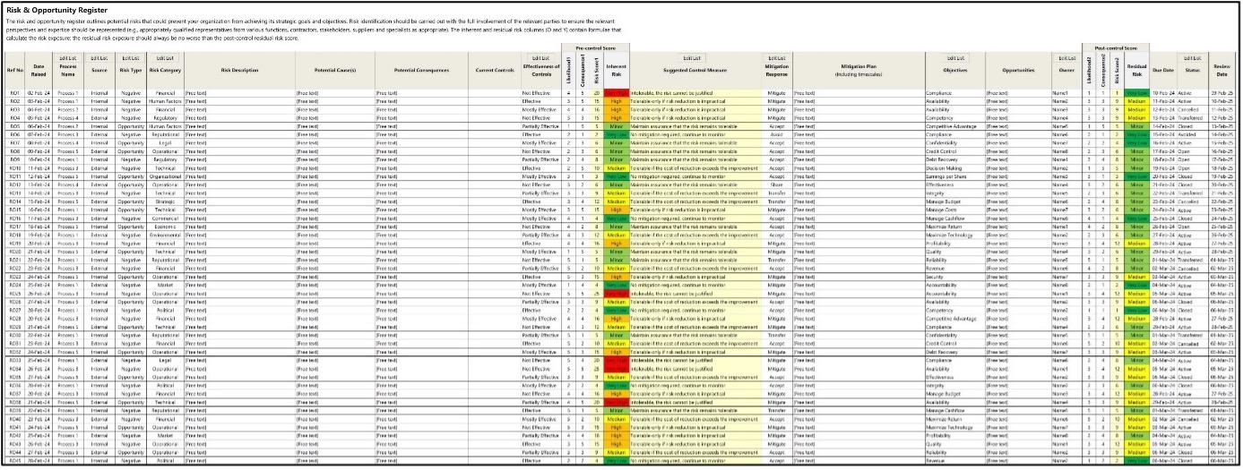 6.1 Actions To Address Risks And Opportunities Explained [ISO 9001 ...